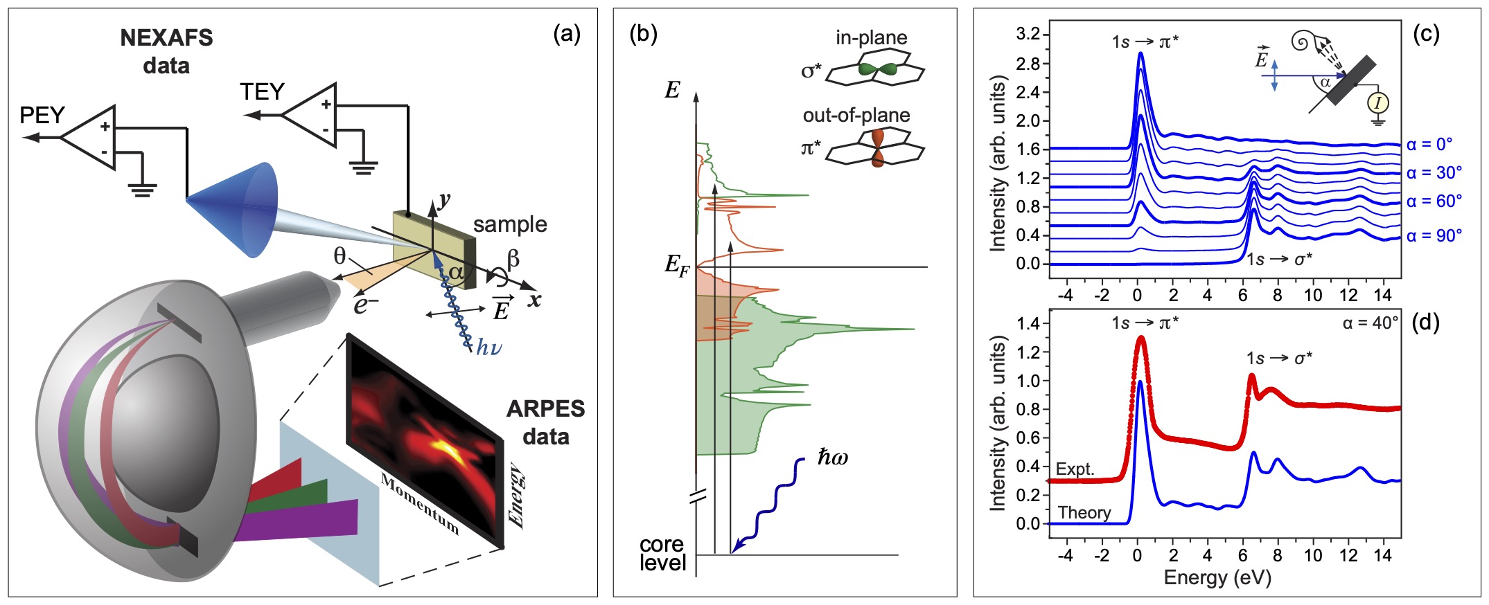 NEXAFS_2024 – Cond Mat Profs